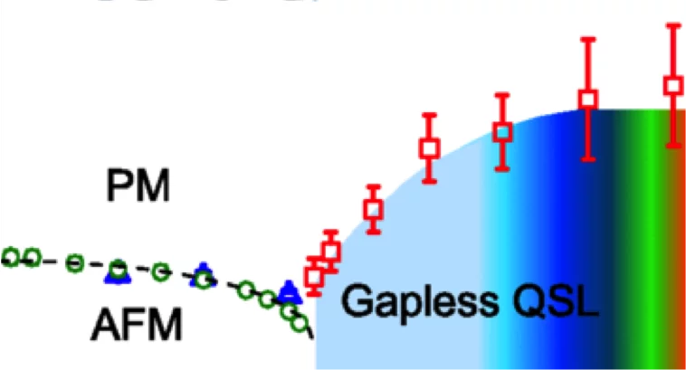 The field-induced quantum spin-liquid phase of α−RuCl3 is gapless | PSI ...