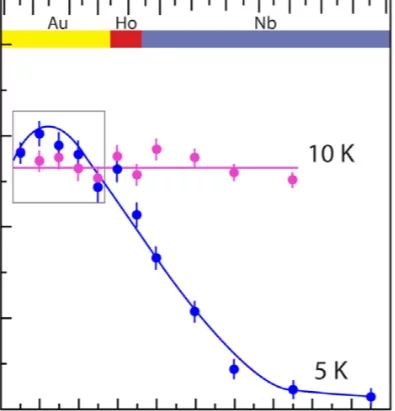 Intrinsic Paramagnetic Meissner Effect Due to s-Wave Odd-Frequency ...