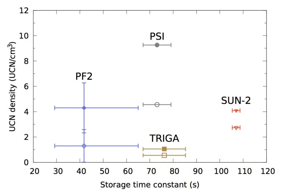 Comparison of ultracold neutron sources for fundamental physics ...