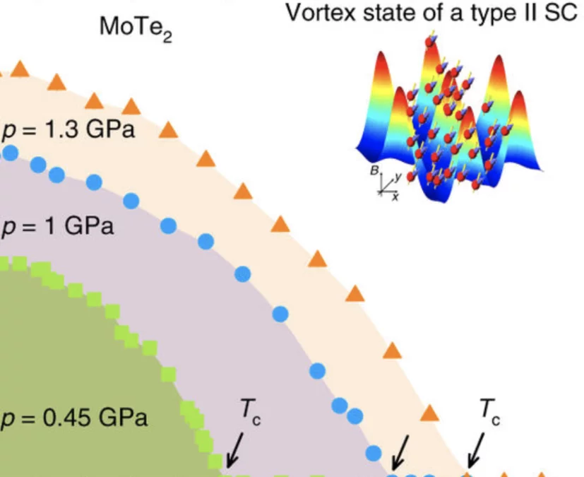 Signatures of the topological s+- superconducting order parameter in ...