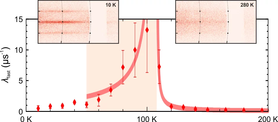 Collective magnetism in an artificial 2D XY spin system | PSI Center ...