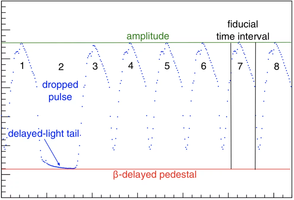 First Observation of P-odd γ Asymmetry in Polarized Neutron Capture on ...