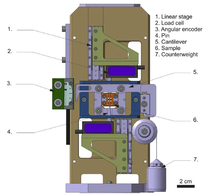 Micro Shear Device | Structure and Mechanics of Advanced Materials | PSI
