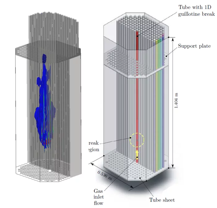 Steam Generator Tube Rupture (SGTR) | Severe Accident Research | PSI