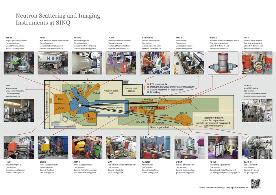 Instrumentation | SINQ | Paul Scherrer Institut (PSI)