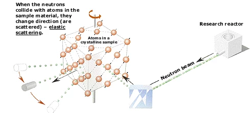 Neutron Diffraction Practicum | HRPT | Paul Scherrer Institut (PSI)