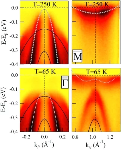 The exciting story of TiSe2 | SLS | Paul Scherrer Institut (PSI)