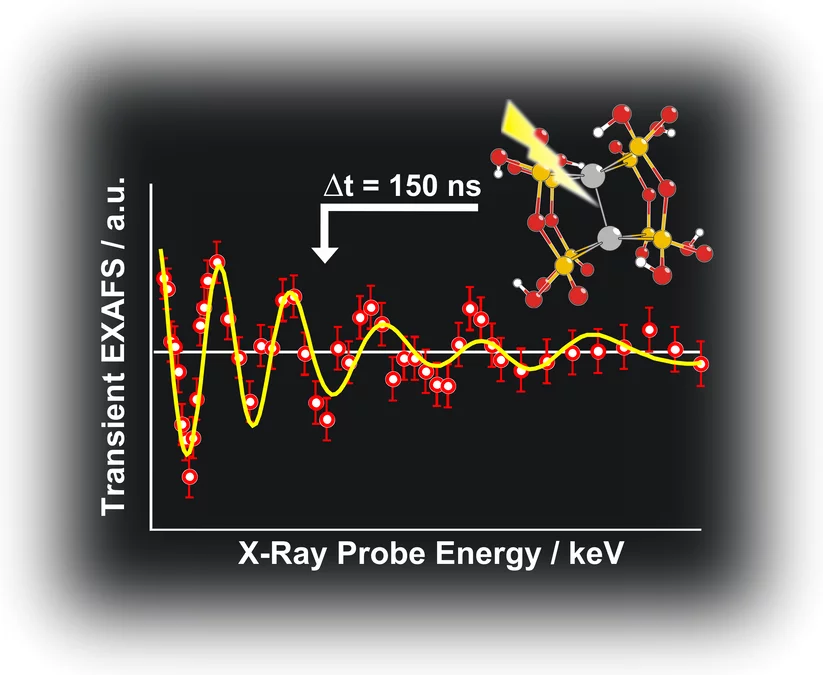 Exciting Heavy Metal | SLS – Swiss Light Source | PSI