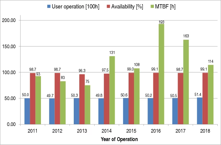 Operation Statistics | SLS | Paul Scherrer Institut (PSI)