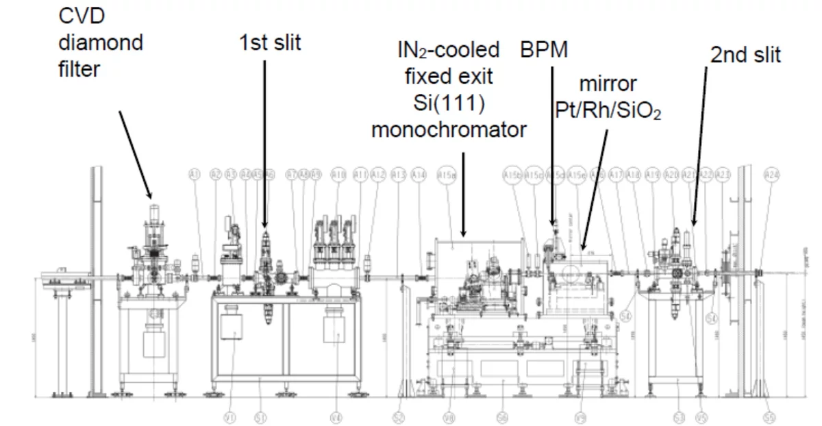 Beamline Layout | CSAXS | Paul Scherrer Institut (PSI)