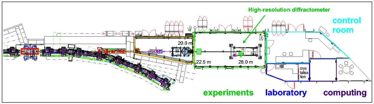 Beamline Layout | PXII | Paul Scherrer Institut (PSI)