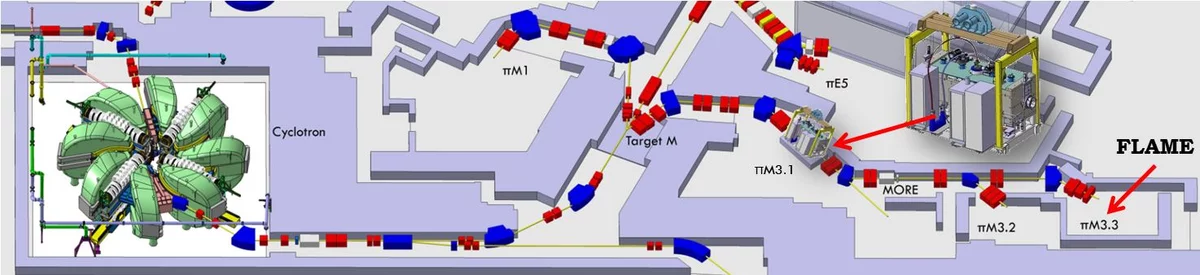 FLexible Advanced MuSR Environment (FLAME) Project | SμS – Swiss Muon ...