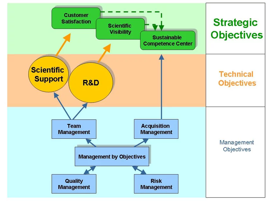 Strategy | STARS | Paul Scherrer Institut (PSI)