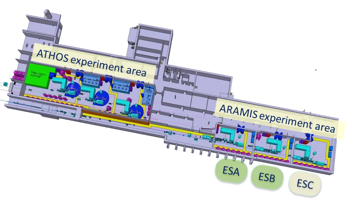 SwissFEL ARAMIS and ATHOS Beamlines | SwissFEL – Swiss X-ray Free ...