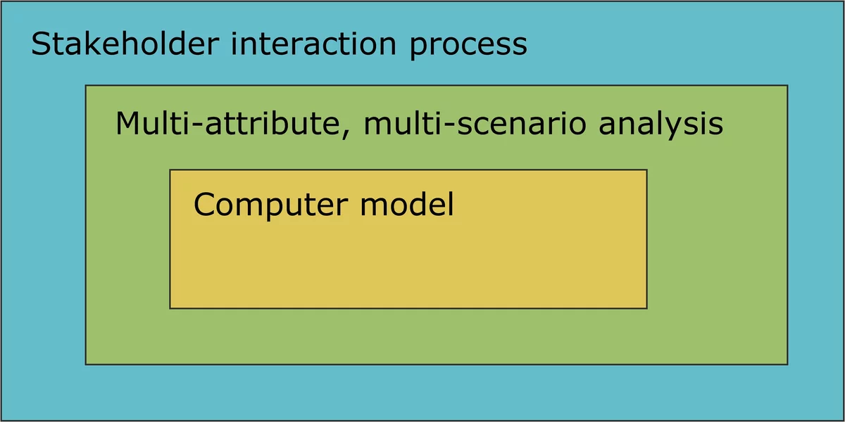 Multi-Scenario Modeling | Technology Assessment | Paul Scherrer ...